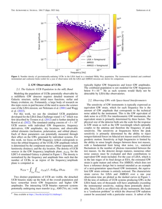 Imaging the Milky Way with Millihertz Gravitational Waves | PDF