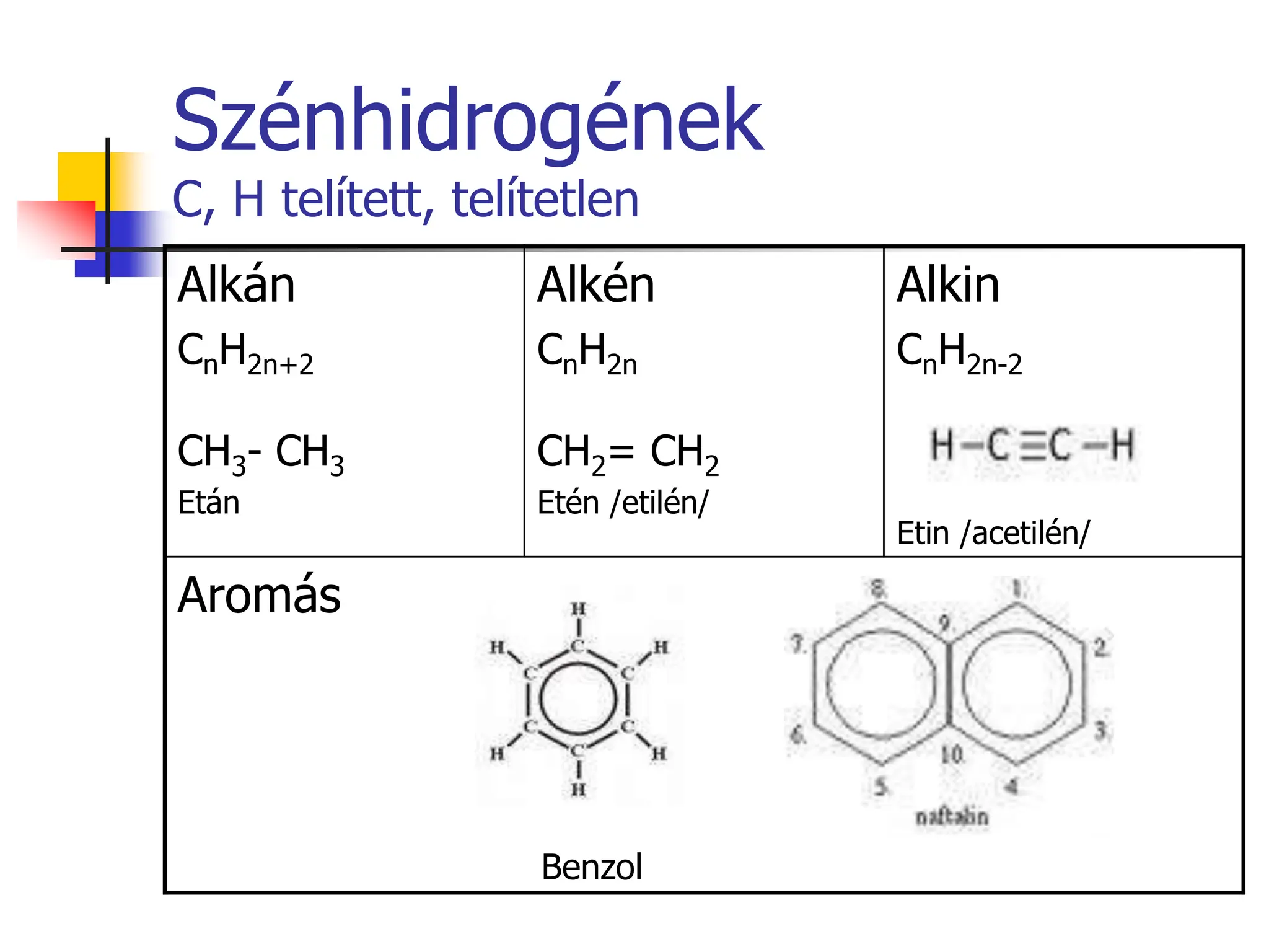 Kémiai alapismeretek - Szerves kémiai alapok | PPT