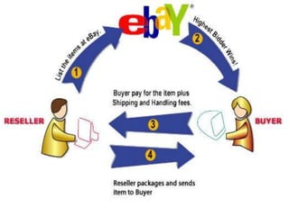 Ebay | PPTX