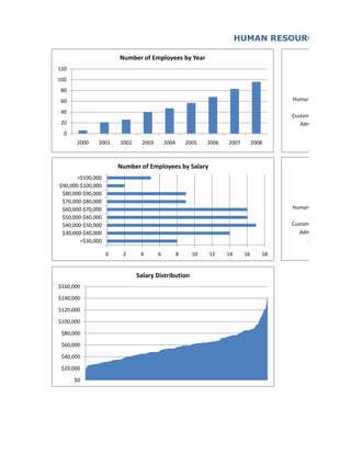 Sz hr dashboard(2)1 | PDF
