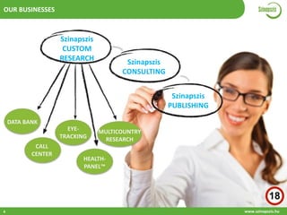 Szinapszis credentials 2016 | PPT