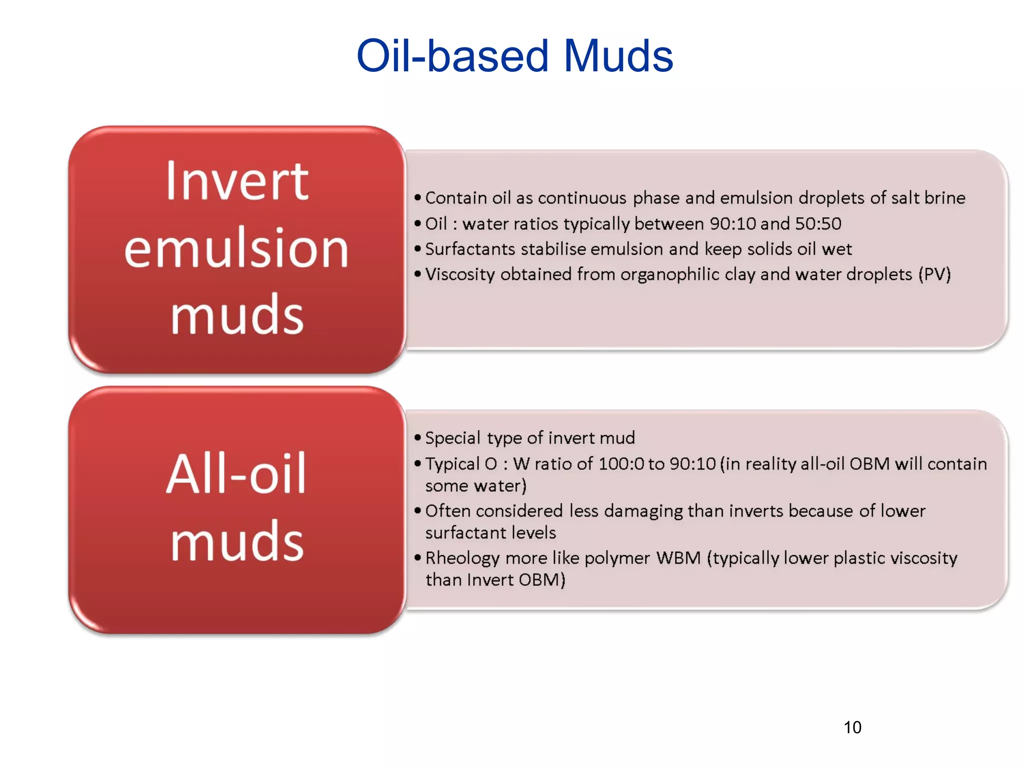 Drilling fluids | PPT