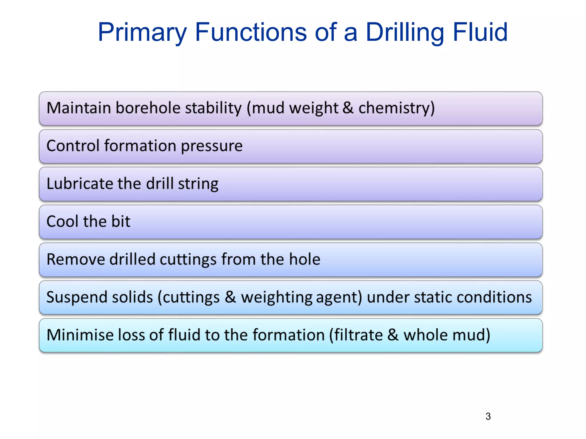 Drilling fluids | PPT