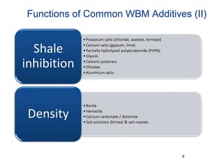 Drilling fluids | PPT