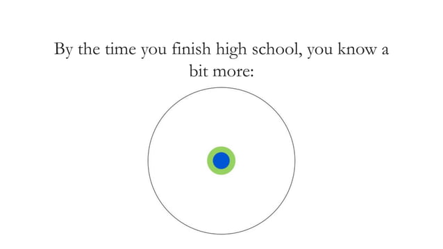 Szkocka Research Group (Sergii Shelpuk Business Stream) | PDF ...