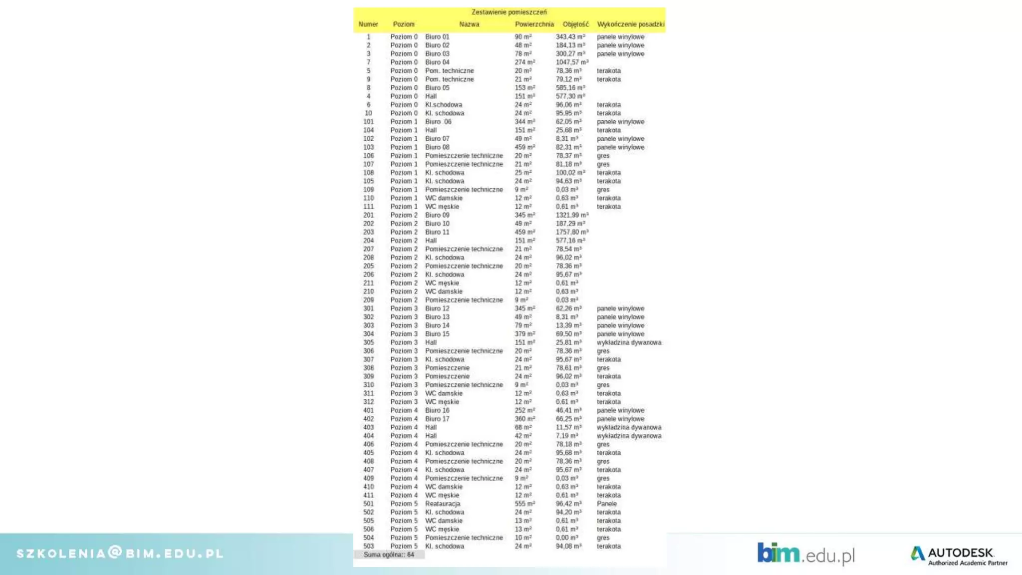 Summer BIM School - Marta Starzykowska | PPT