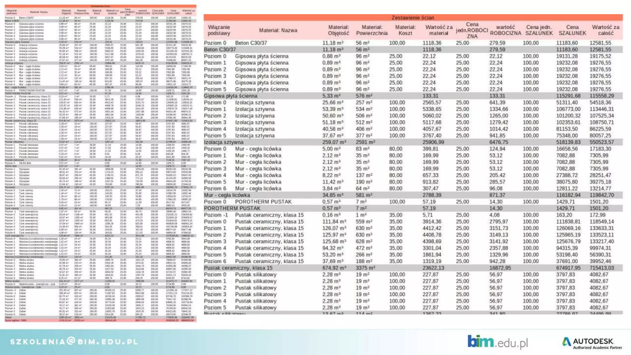 Summer BIM School - Marta Starzykowska | PPT