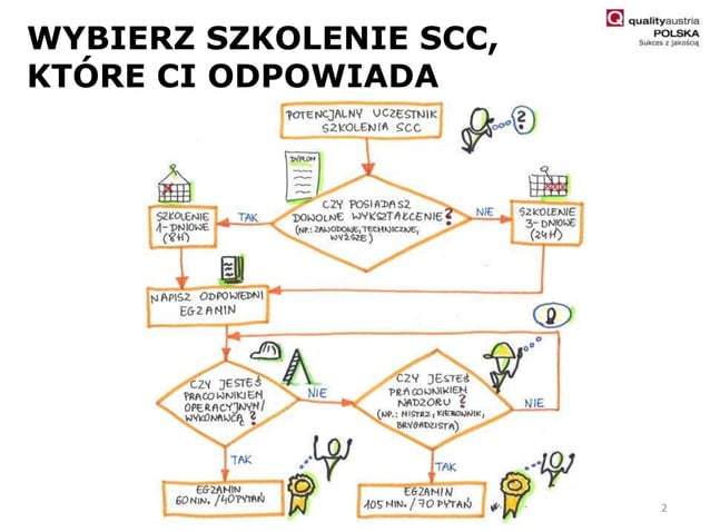Szkolenie SCC | PPT