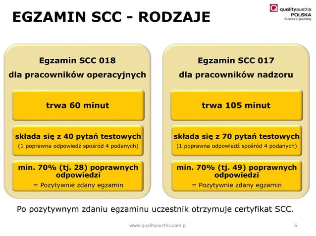 Szkolenie SCC | PPT