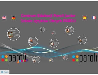 Szkoły PAROLI - prezentacja | PPT
