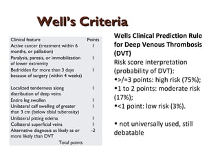 Deep vein thrombosis maria | PPT