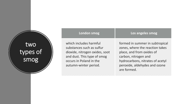 Smog | PPTX | Lung and Respiratory Health | Diseases and Conditions