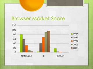 The Evolution of the Web | PPTX