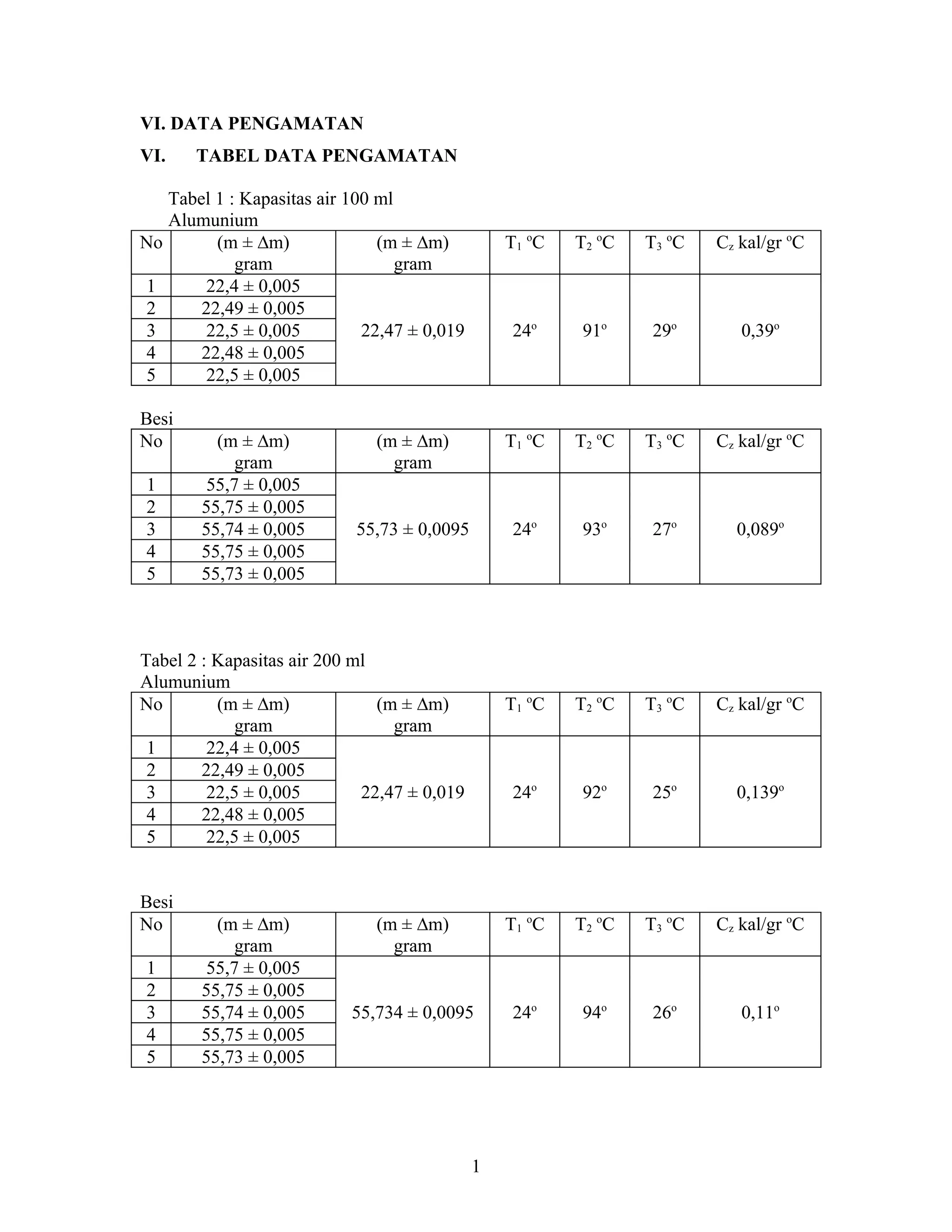 T 1 (Panas Jenis Zat Padat) | DOC