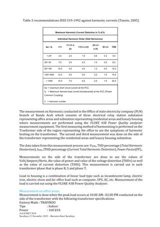 A Review of Harmonic Analysis Study of Electricity Power Quality | PDF