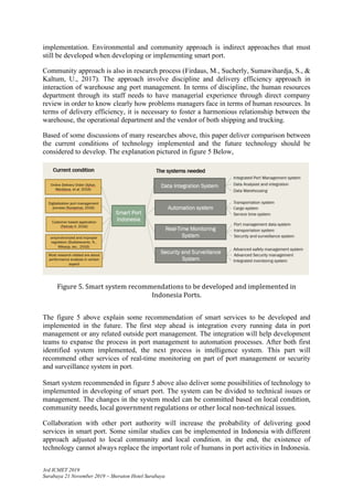 A Review of Smart Port in Indonesia | PDF