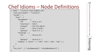 Open Source Recipes for Chef Deployments of Hadoop | PPT