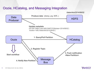 Data Discovery on Hadoop - Realizing the Full Potential of your Data | PPTX