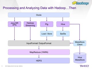 Data Discovery on Hadoop - Realizing the Full Potential of your Data | PPTX