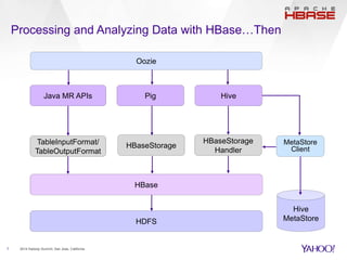 Data Discovery on Hadoop - Realizing the Full Potential of your Data | PPTX