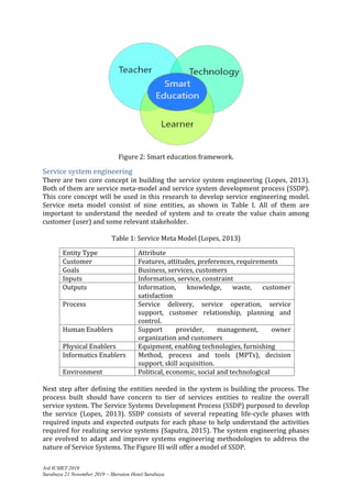 Smart School Framework for Boarding School Based on Service System ...