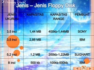Strorage Device (Materi T.I.K) | PPTX
