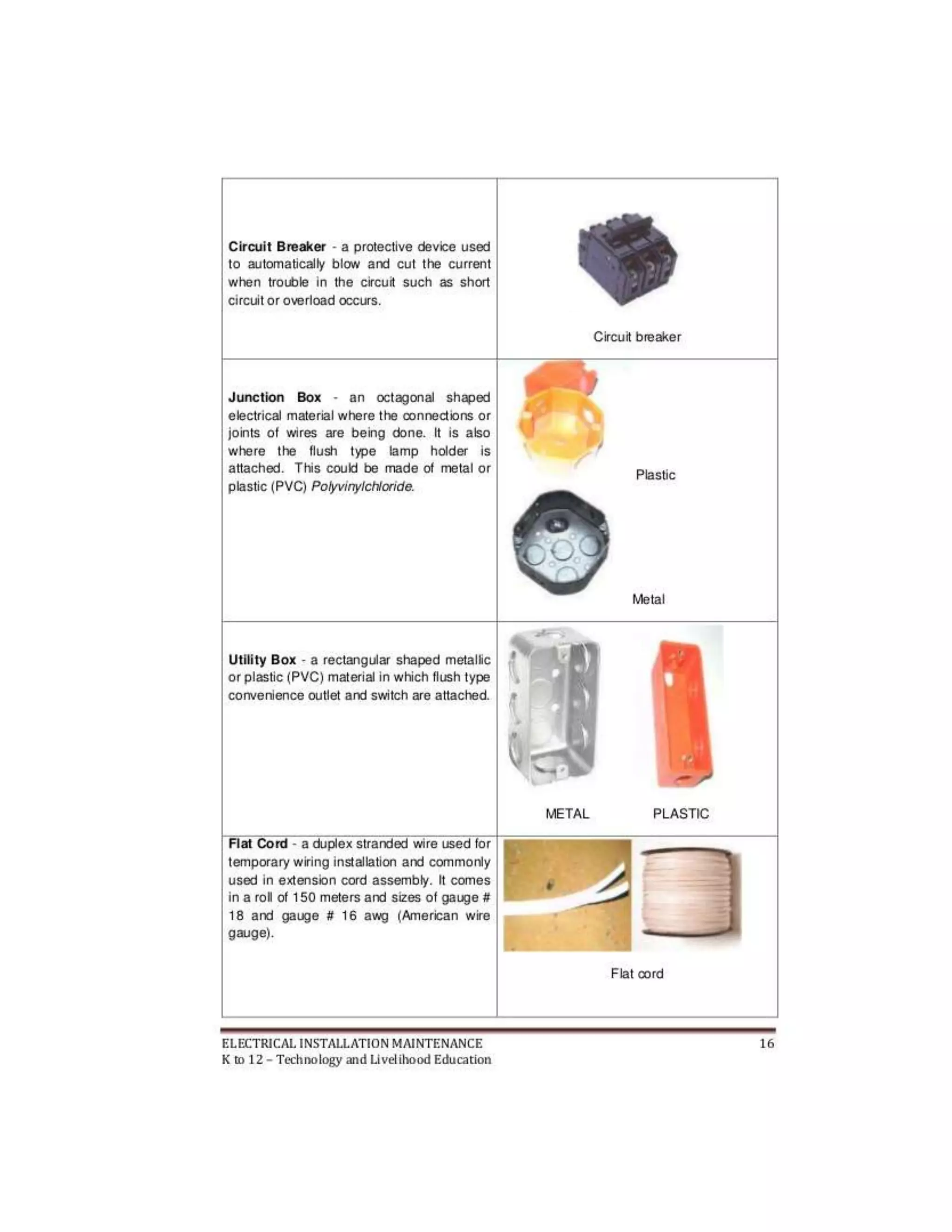 K TO 12 T.L.E MODULE GRADE 8 | DOCX