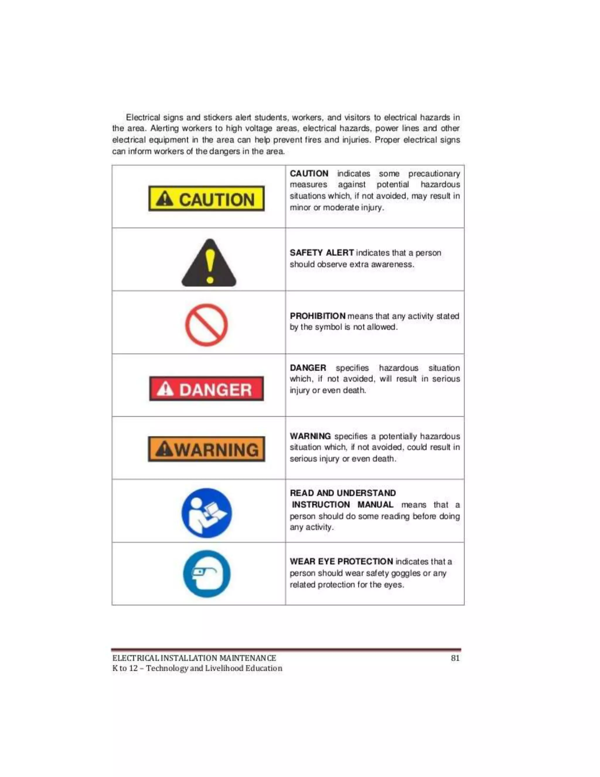 K TO 12 T.L.E MODULE GRADE 8 | DOCX