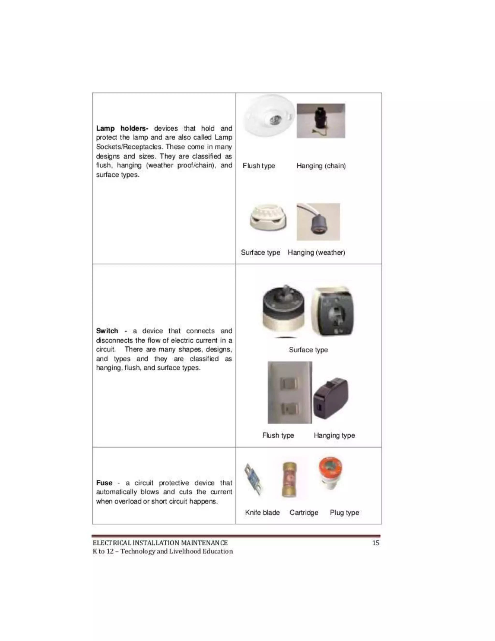 K TO 12 T.L.E MODULE GRADE 8 | DOCX