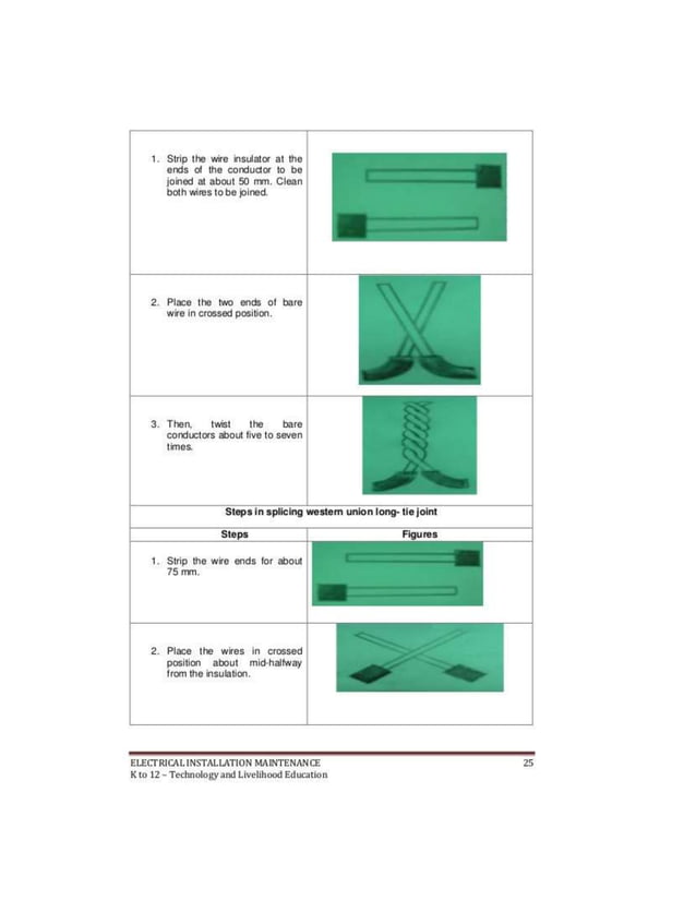 K TO 12 T.L.E MODULE GRADE 8 | DOCX