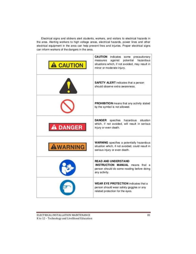 K TO 12 T.L.E MODULE GRADE 8 | PDF