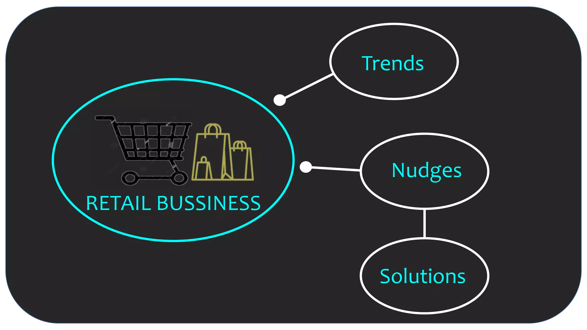 Consumer behaviour change before and after covid-19 | PPTX | Household ...