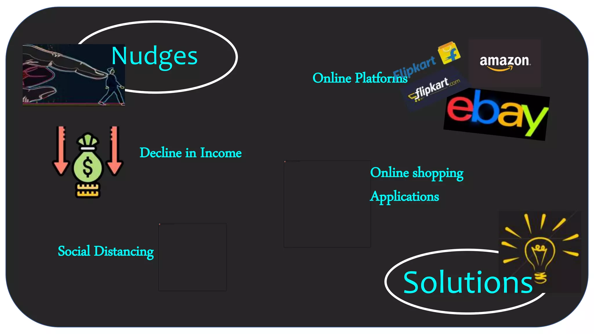 Consumer behaviour change before and after covid-19 | PPTX | Household ...