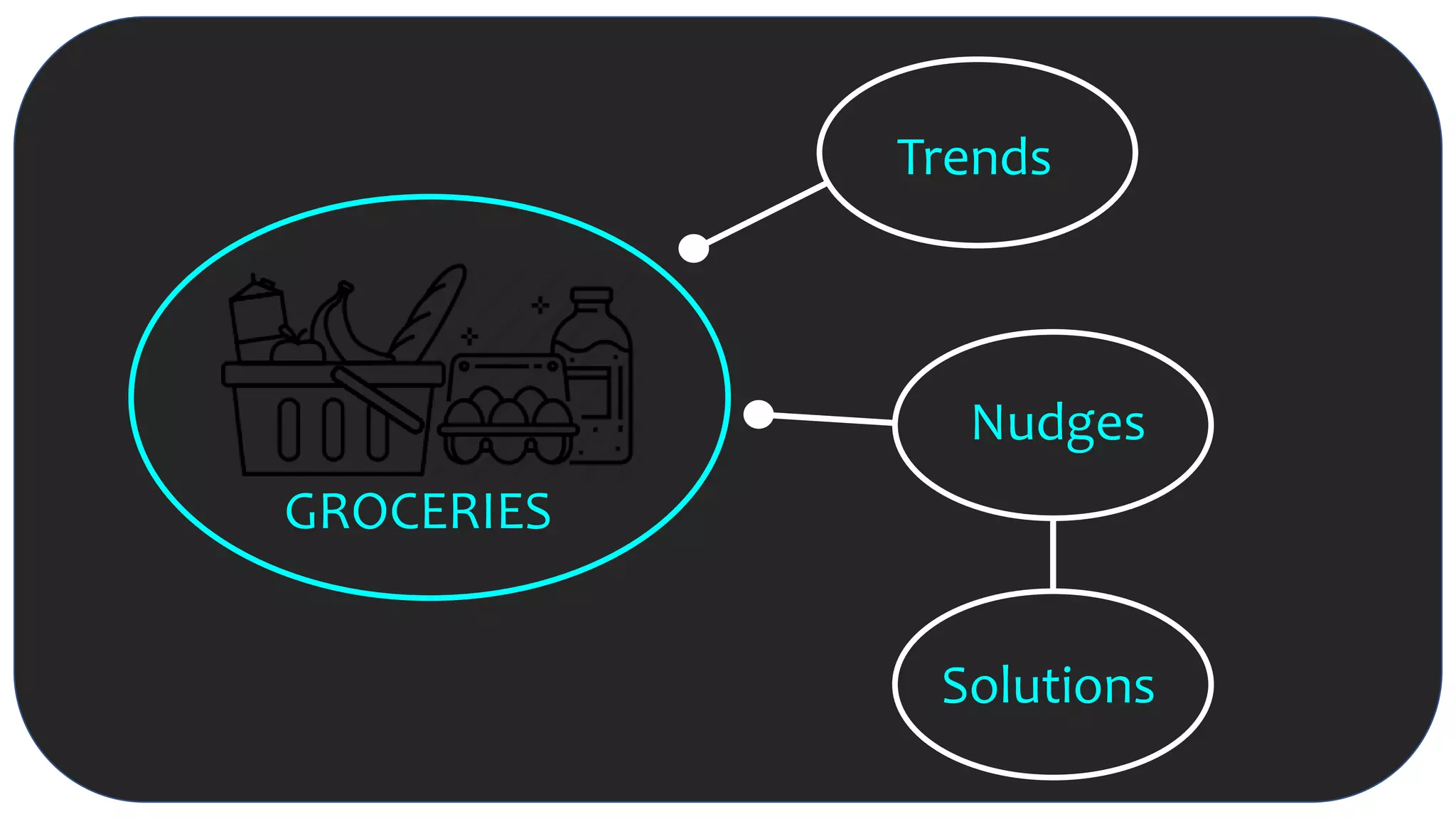 Consumer behaviour change before and after covid-19 | PPTX | Household ...