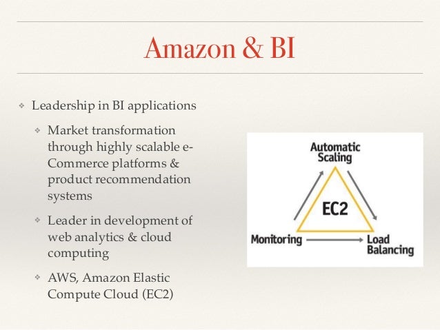 BI Practices Overview - Amazon