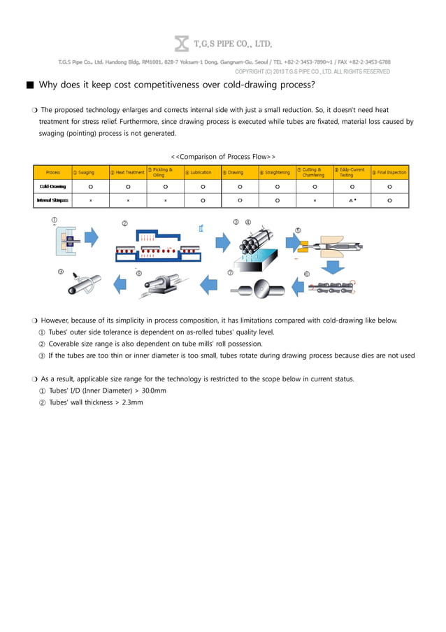 As-Welded Tube Securing DOM-Like Dimensional Accuracy | PDF