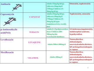 Tuberculosis | PPTX