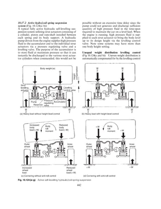 active suspension | PDF