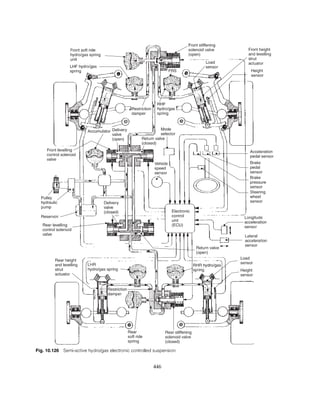 active suspension | PDF