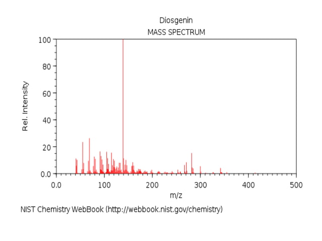 mass spectrOSCOPY | PPTX | Chemistry | Science