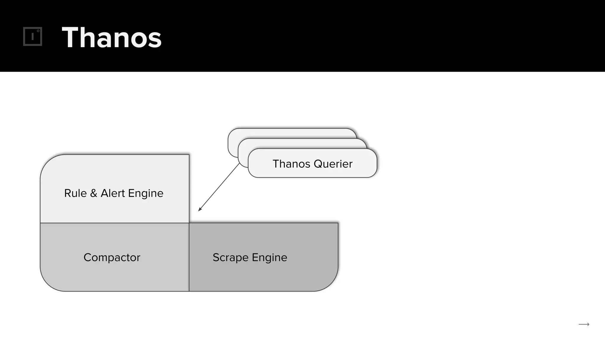 Thanos - Prometheus on Scale | PDF