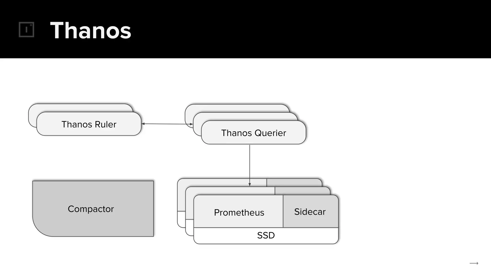 Thanos - Prometheus on Scale | PDF