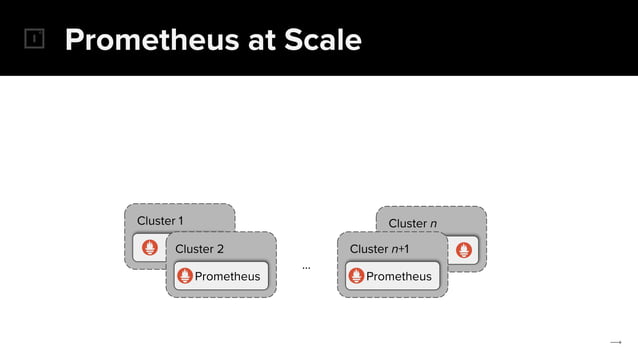 Thanos - Prometheus on Scale | PDF