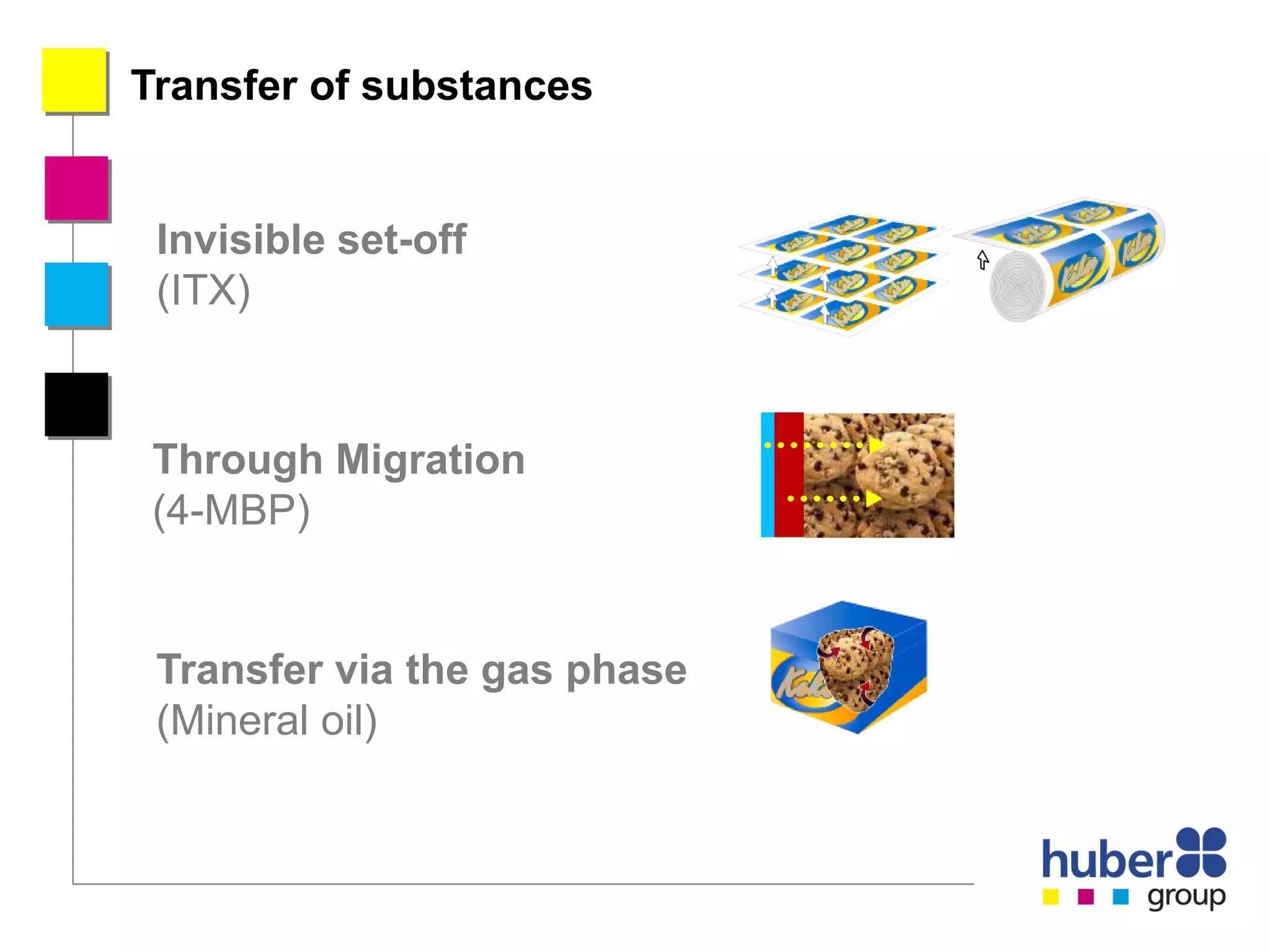 UV low migration inks | PPT