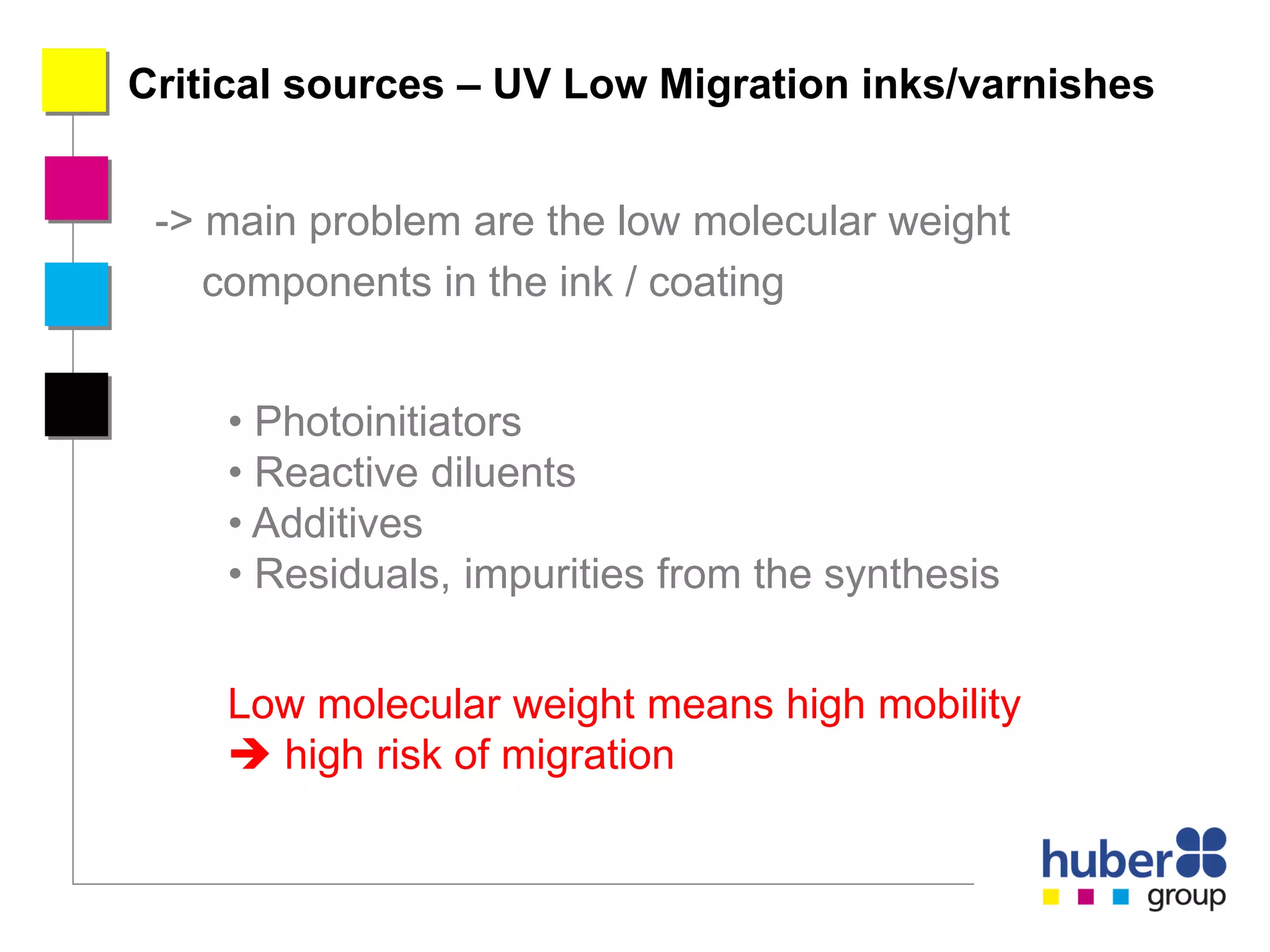 UV low migration inks | PDF