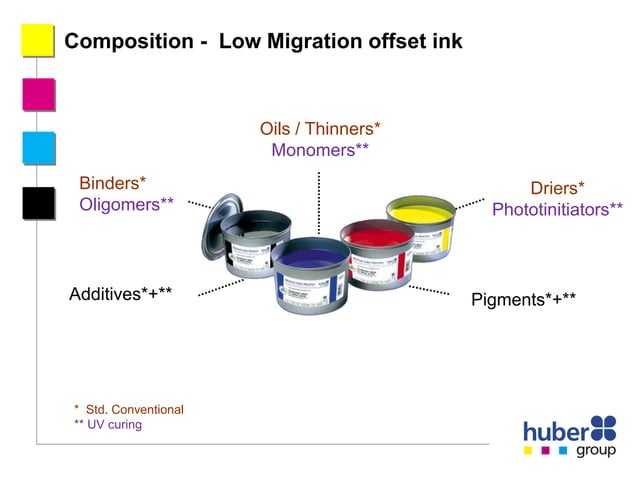 UV low migration inks | PDF