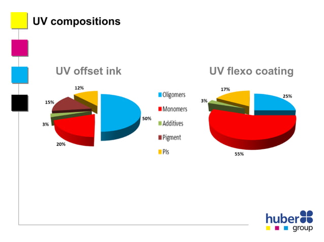 UV low migration inks | PDF
