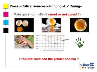 UV low migration inks | PDF