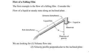 flow of falling film, transport phenomenon, navier stokes equation ...