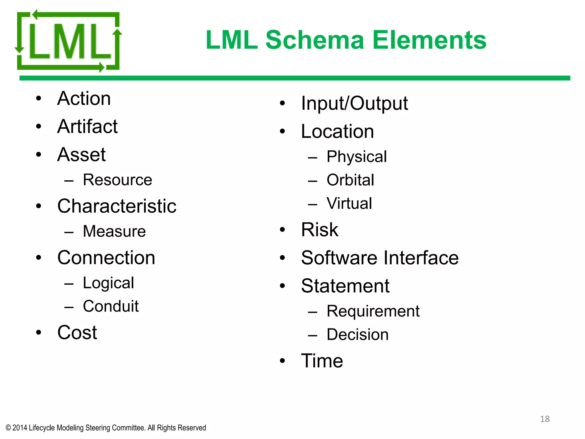Lifecycle Modeling Language Tutorial by Dr. Dam and Dr. Vaneman | PPTX